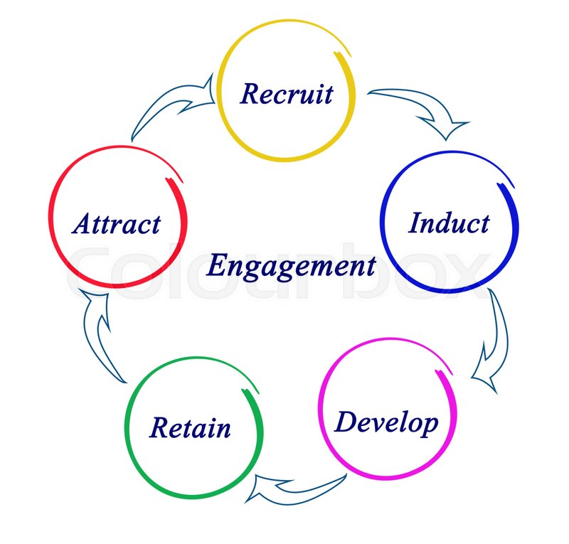 Engagement | Stock image | Colourbox