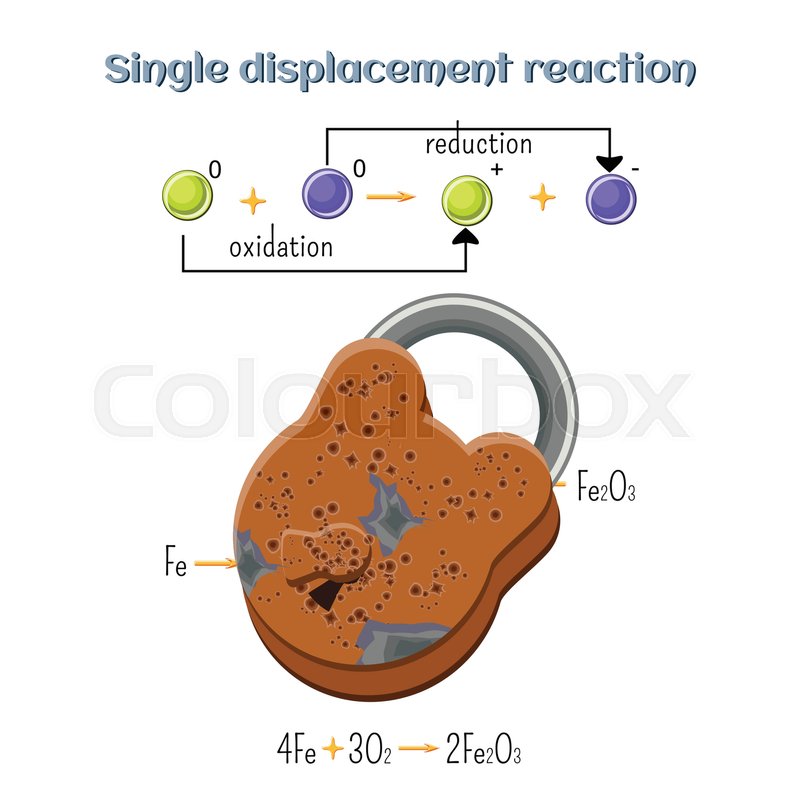 Oxidation-reduction reaction - rust on ... | Stock vector | Colourbox