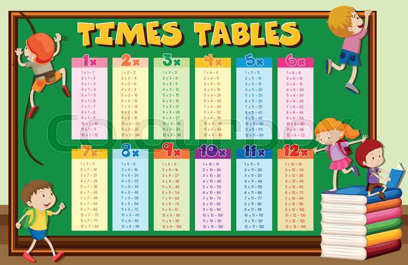 Times tables with kids climbing on ... | Stock vector | Colourbox