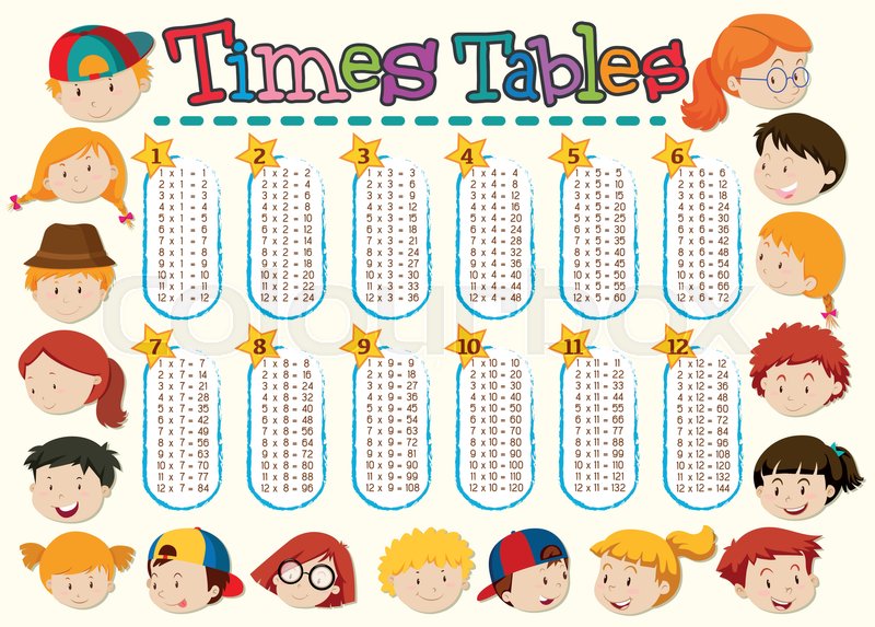 Times tables chart with happy kids ... | Stock vector | Colourbox