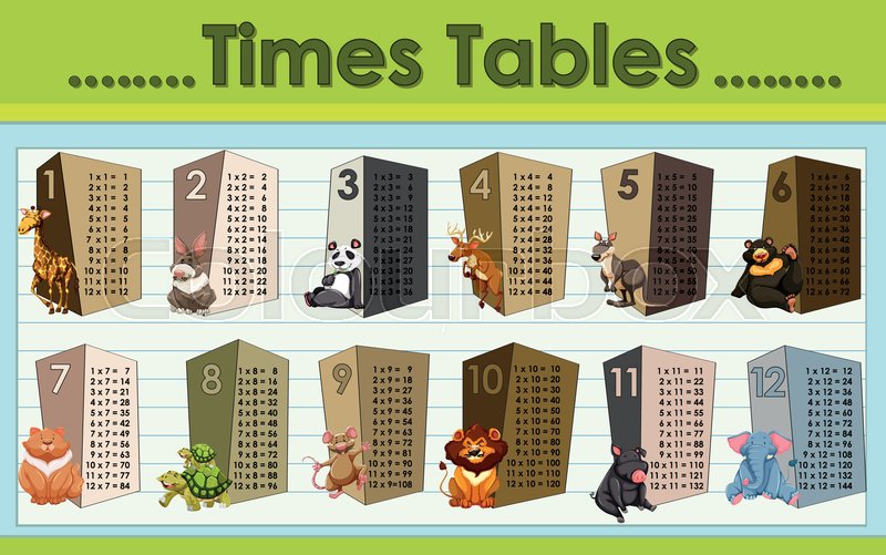 Times tables chart with wild animals ... | Stock vector | Colourbox