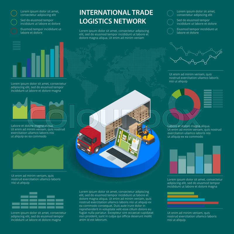 International Trade Charts