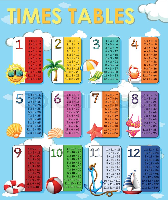 Times tables chart with beach background | Stock vector | Colourbox