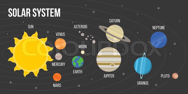 Solar system with planet, flat design ... | Stock vector | Colourbox