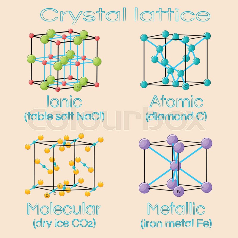 Diamond Crystal Structure Unit Cell