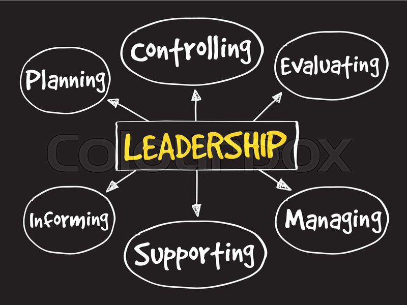 Leadership mind map, business ... | Stock vector | Colourbox
