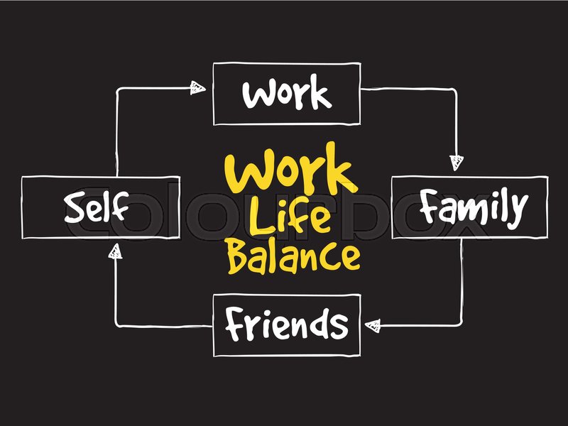 Work Life Balance mind map process ... | Stock vector | Colourbox