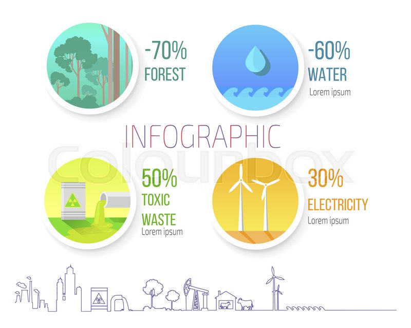 Environmental Issues Posters
