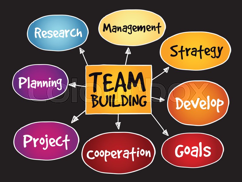 Team building mind map business ... | Stock vector | Colourbox