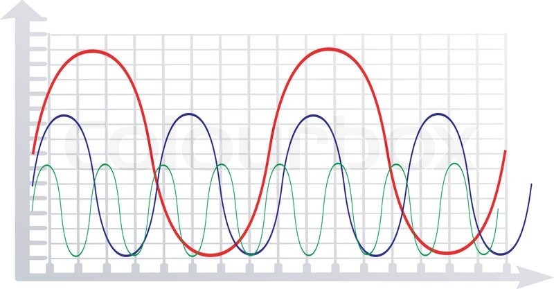 Chart with color waves | Stock vector | Colourbox