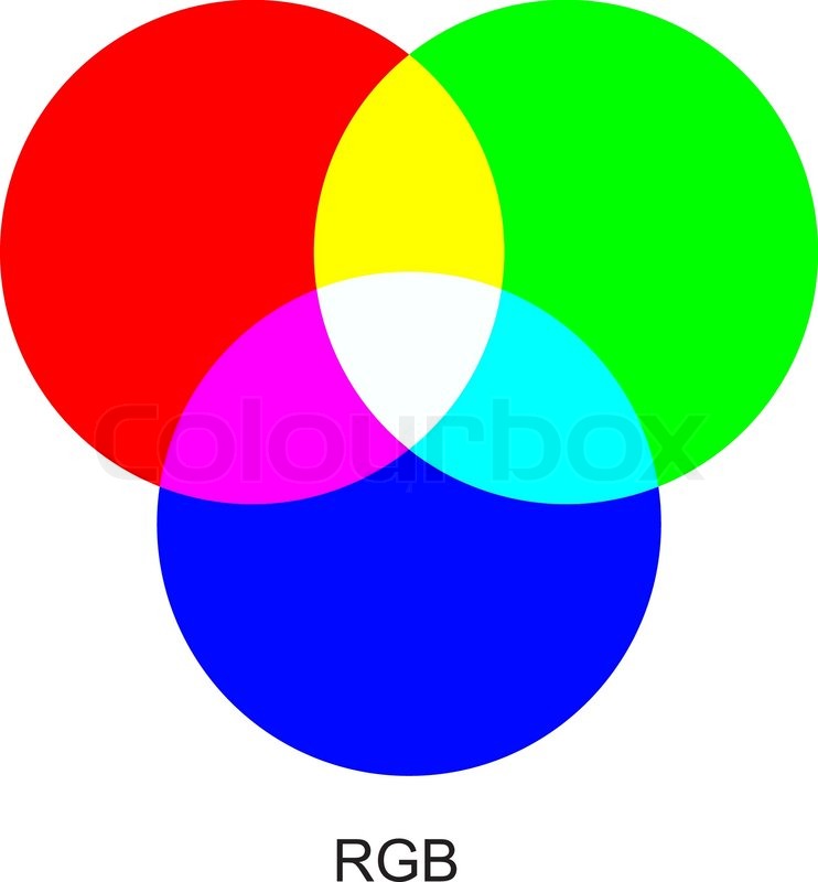 RGB color modes. | Stock Vector | Colourbox