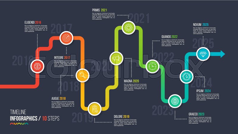 Timeline Chart Infographic