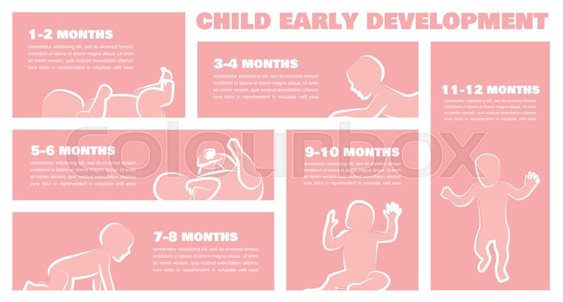 Baby Development Stages Milestones ... | Stock vector | Colourbox