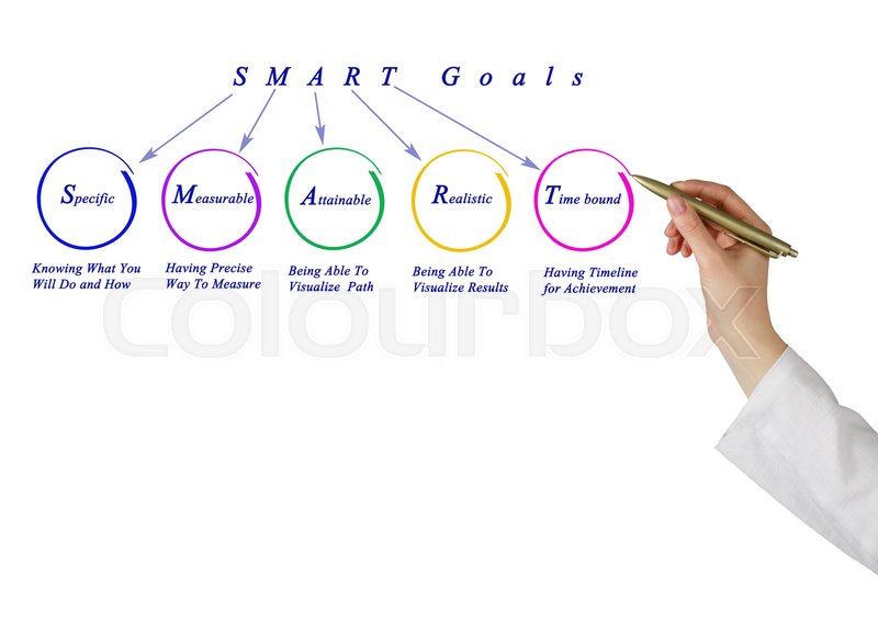 Diagram of SMART goals | Stock image | Colourbox
