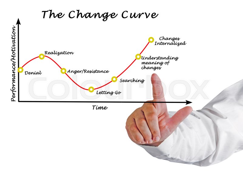 Presenting Change curve | Stock image | Colourbox