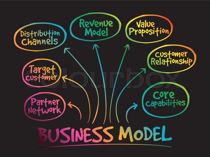 Business Model mind map flowchart ... | Stock vector | Colourbox