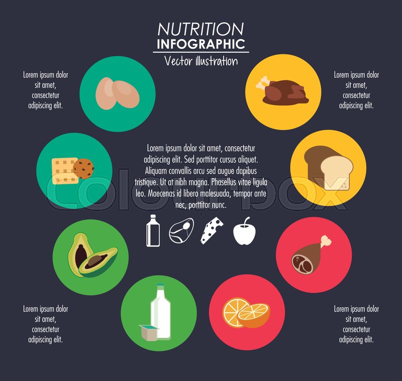 Nutrition Infographic Template