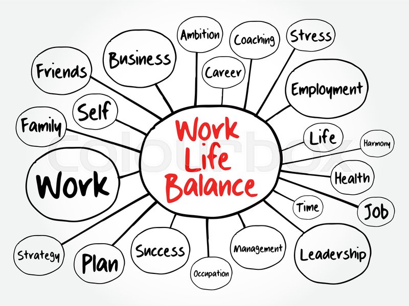Work Life Balance mind map flowchart, ... | Stock vector | Colourbox