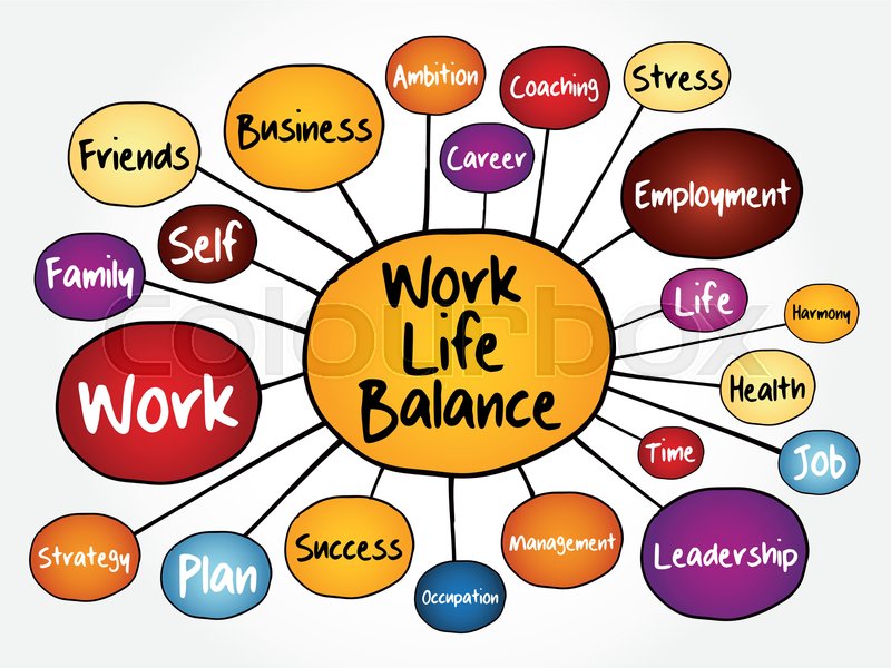 Work Life Balance mind map flowchart, ... | Stock vector | Colourbox