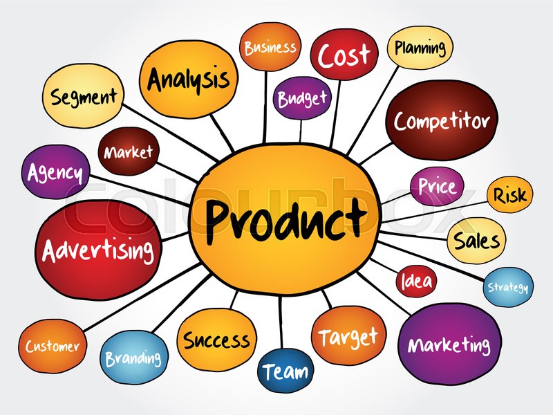 PRODUCT mind map flowchart, business ... | Stock vector | Colourbox