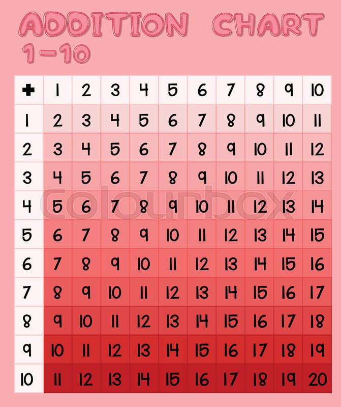 Addition chart on red background ... | Stock vector | Colourbox