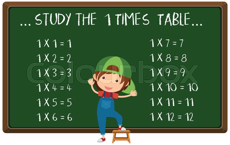 Multiplication Table Clipart