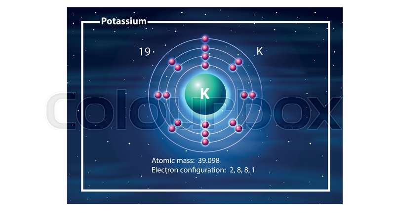 Bohr Model Of Potassium