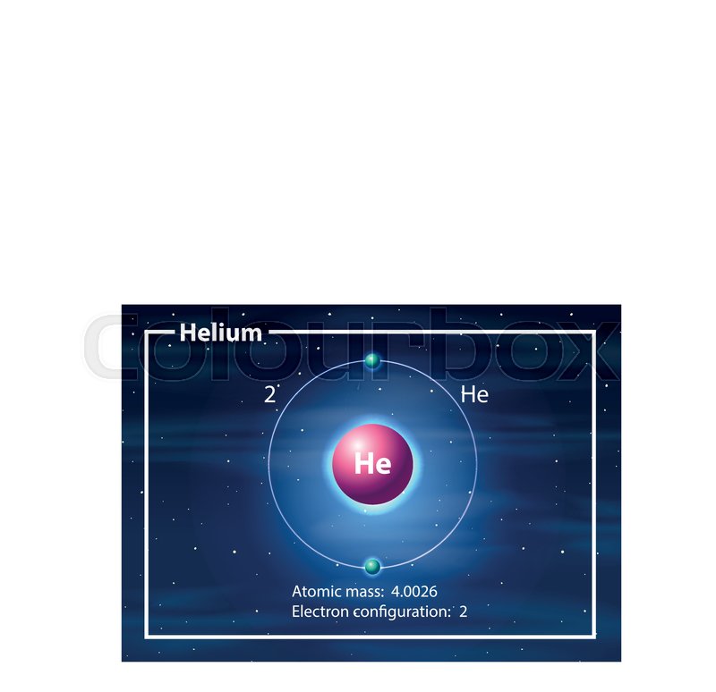 Helium Diagram