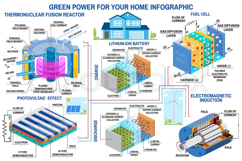 Green power generation infographic ... | Stock vector | Colourbox