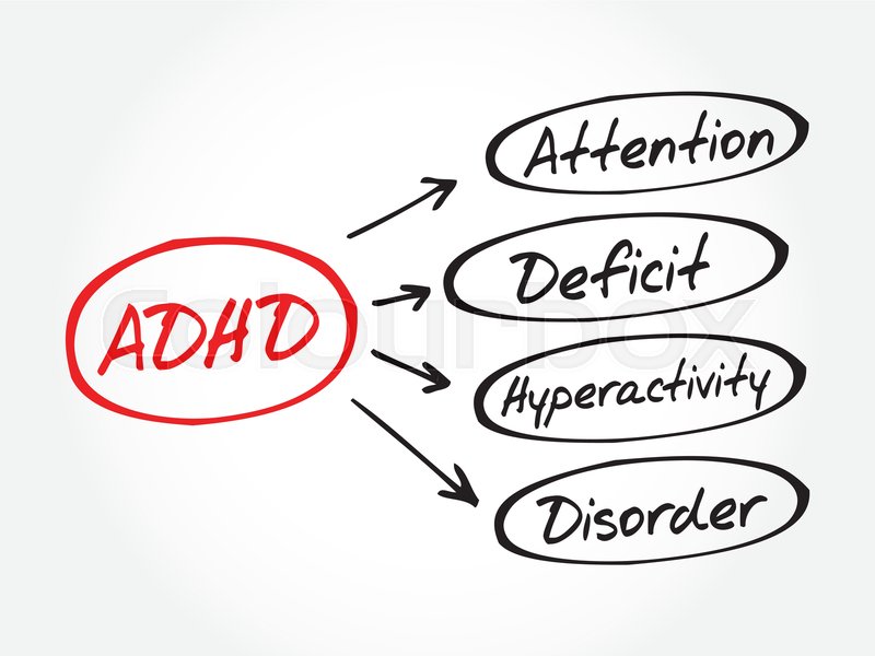 Attention Deficit Hyperactivity Disorder Clipart