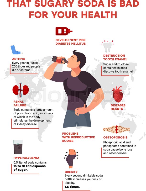 Phosphoric Acid Dissolve Bodies