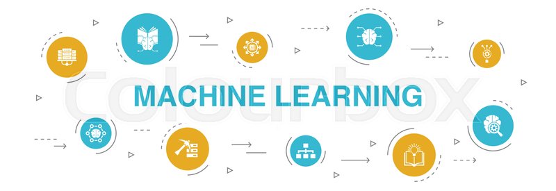 Machine learning Infographic 10 steps ... | Stock vector | Colourbox