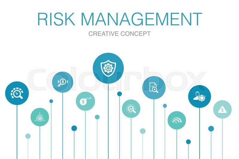 Risk management Infographic 10 steps ... | Stock vector | Colourbox