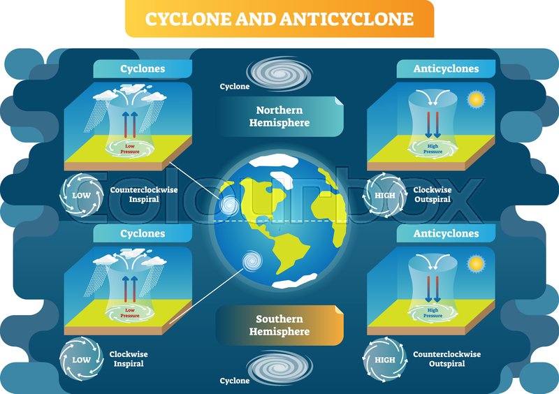 Anticyclone