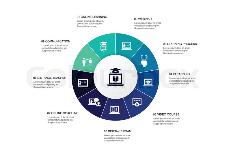 Online Learning Infographic