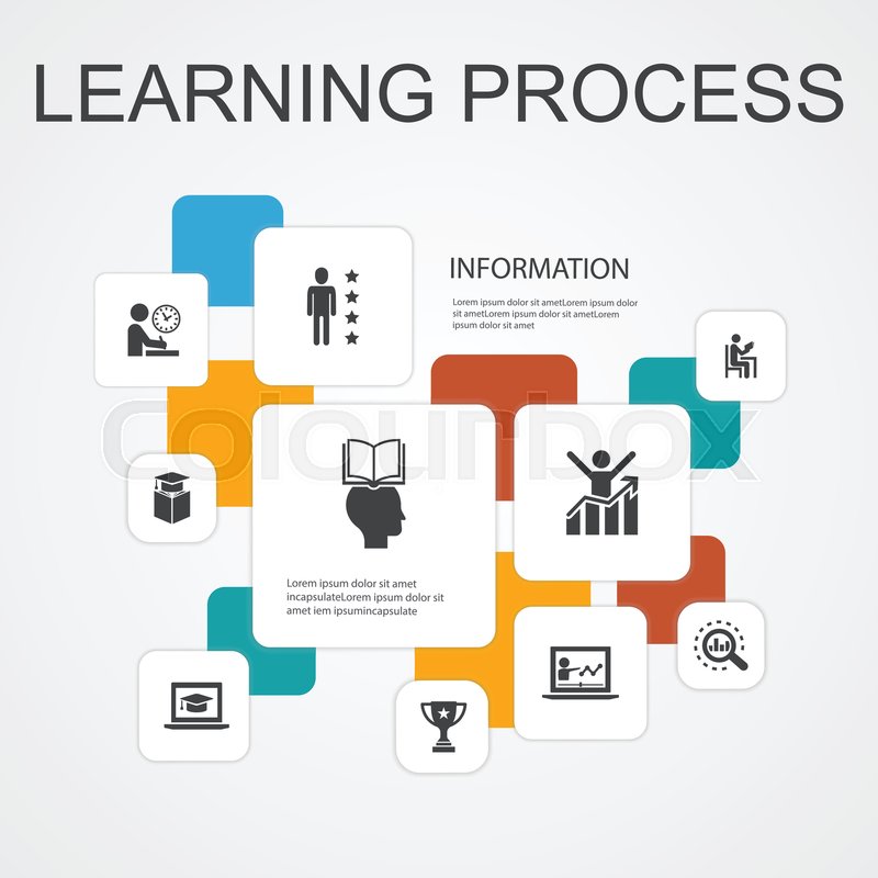 Infographic Learning