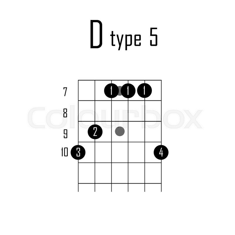 Guitar Chords D Major