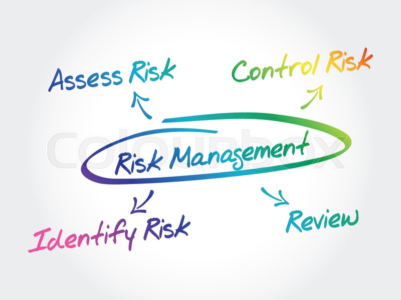 Risk management mind map flowchart ... | Stock vector | Colourbox
