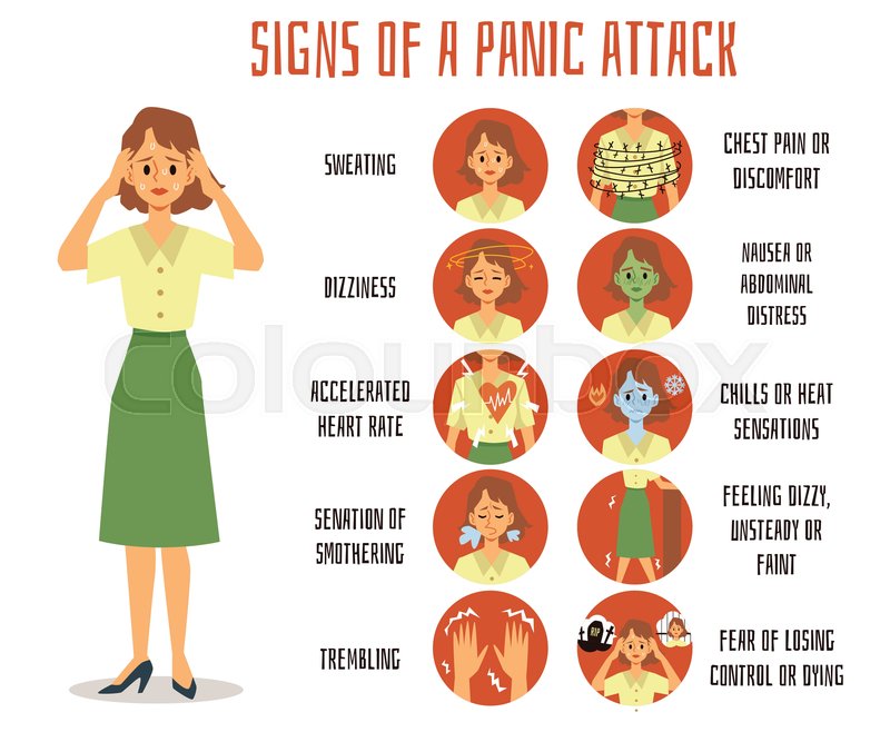 Signs and symptoms of a panic attack ... | Stock vector | Colourbox