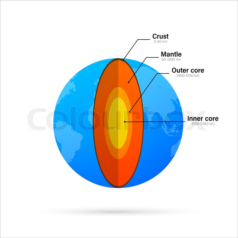 Structure of the earth - cross section ... | Stock vector | Colourbox
