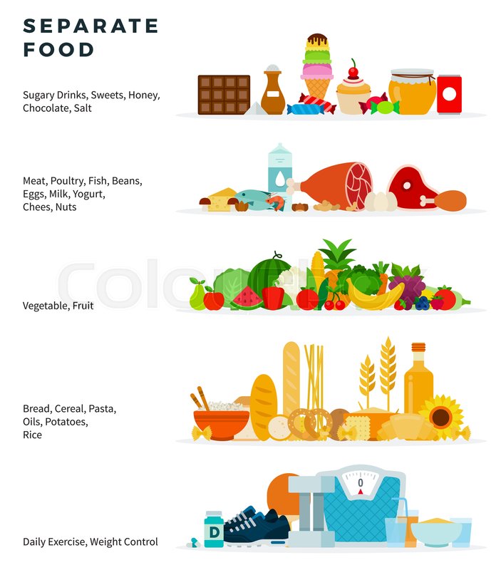Separate food vector flat ... | Stock vector | Colourbox