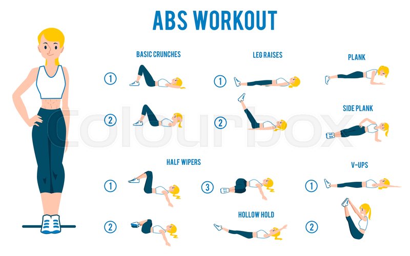 Abs Workout Chart For Women