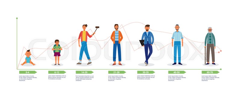 Life cycle chart of cartoon character ... | Stock vector | Colourbox