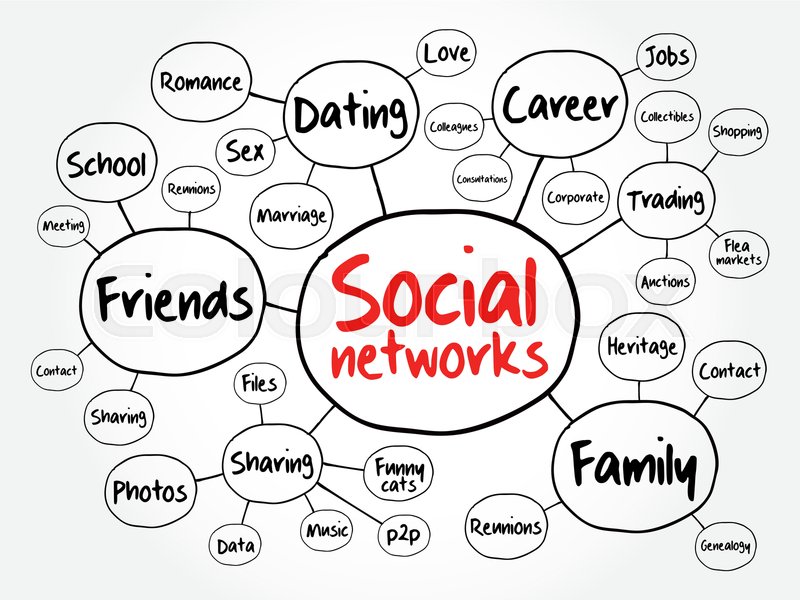 Social networks mind map flowchart, ... | Stock vector | Colourbox