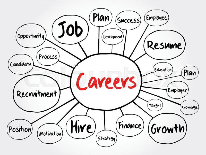 CAREERS mind map flowchart, business ... | Stock vector | Colourbox