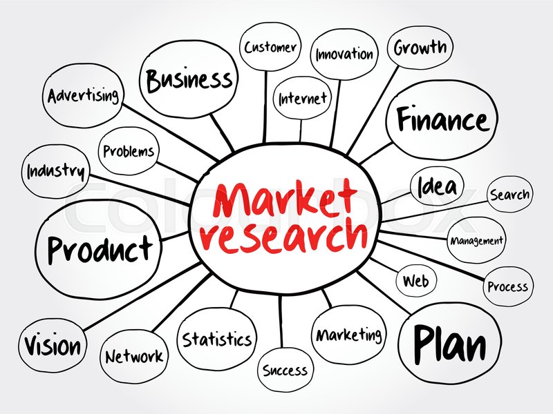 Market research mind map flowchart, ... | Stock vector | Colourbox