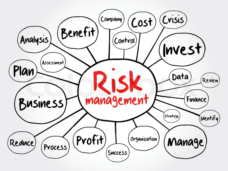 Risk management mind map, business ... | Stock vector | Colourbox