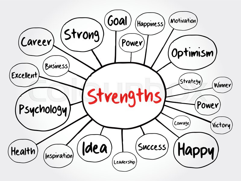Strengths mind map flowchart, business ... | Stock vector | Colourbox