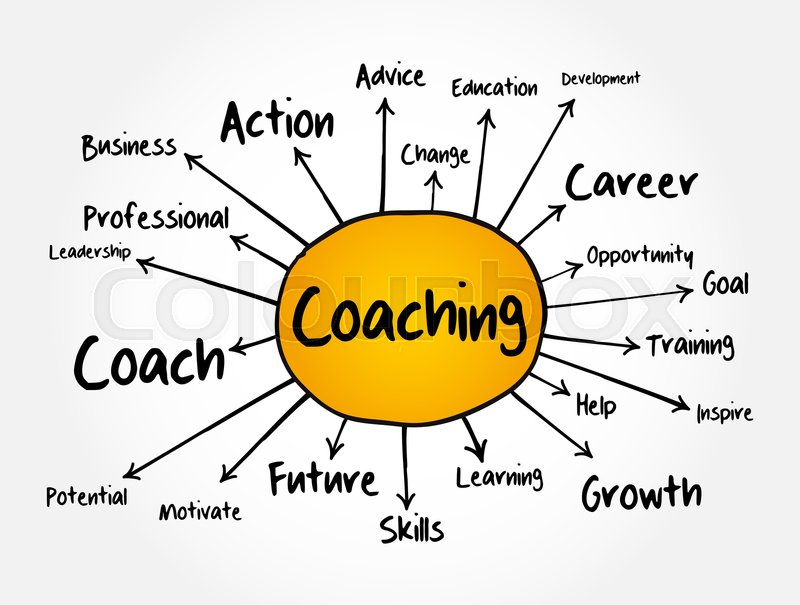 COACHING mind map, business concept ... | Stock vector | Colourbox