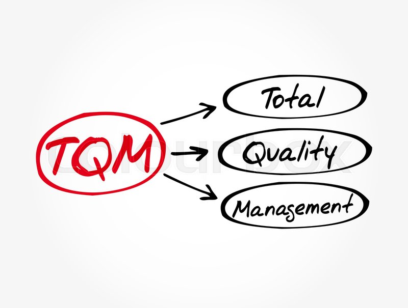 Total Quality Management Logo